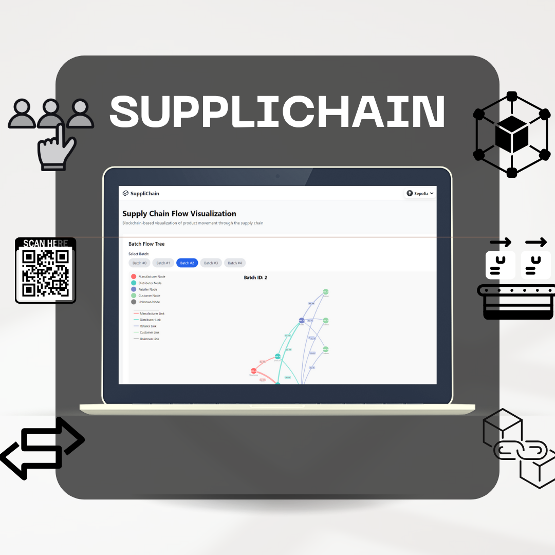 Minav Karia | Personal Portfolio — Software Engineer & Web Developer